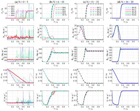 sensors free full text efficient force control learning system for