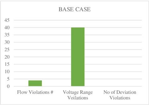 Figure 4 From Steady State Contingency Analysis Of Ieee 39 Bus System