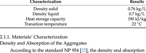 the parameters of the pcm used [24] download scientific diagram