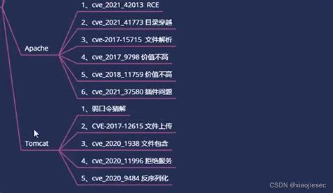 第59天：服务攻防 中间件安全andcve复现andiisandapacheandtomcatandnginx 第59天 服务攻防 中间件安全andcve复现andiis