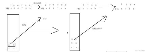 快速排序————非递归实现 快速排序非递归实现 csdn博客