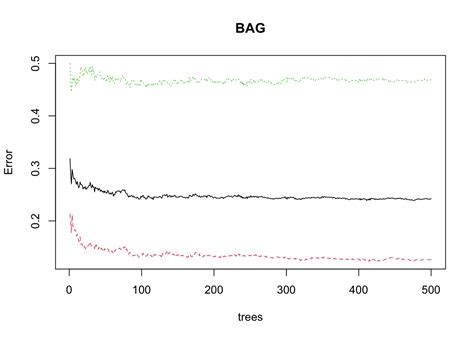 8 Tree Methods STAT 427 627 Statistical Machine Learning Lecture Notes