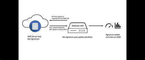 Deployment Guide NetScaler ADC VPX On Azure Deployment Guides Citrix Community