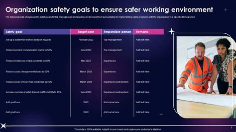 Workplace Safety Management Framework To Reduce Incidence Rate Ppt Template Bundles Dk Md Ppt Slide