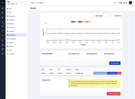 Server Monitoring Server Management Tool