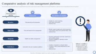 Comparative Analysis Of Risk Management Platforms Optimizing Risk Management Practices Risk SS ...
