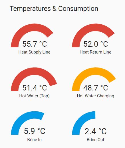 How Do I Config Modbus Tcp For Nibe S1255 Configuration Home Assistant Community