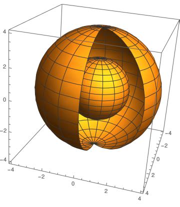 Mathematica Tutorial Part 2 3d Plotting