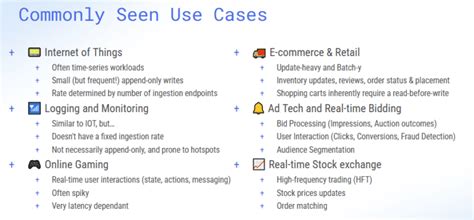 Real Time Write Heavy Database Workloads Considerations And Tips Scylladb