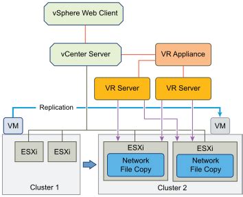 VMware VSphere Replication Part Overview