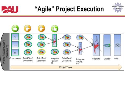 Ppt Agile Project Powerpoint Presentation Free Download Id 1666518