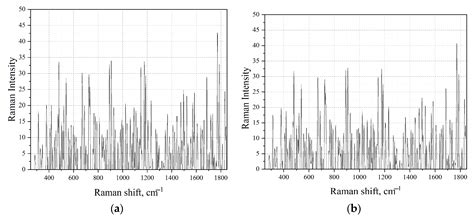 Sensors Free Full Text Determination Of Anthracene Derivatives In Baltic Amber Using Sers