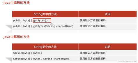 黑马程序员java零基础视频教程下部（p52 P134）黑马程序员 Java2023 视频下载 Csdn Csdn博客