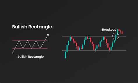 Chart Patterns How To Trade Chart Patterns