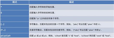 dql正则表达式：查询技巧与实例 csdn博客