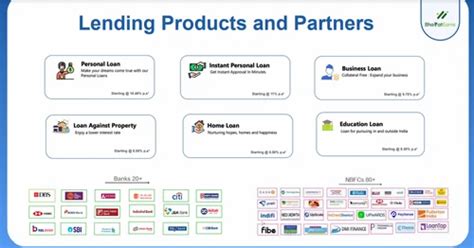 Loan Dsa Software At ₹ 10000 Piece Loan Management Syatem In Noida Id 2853244431297