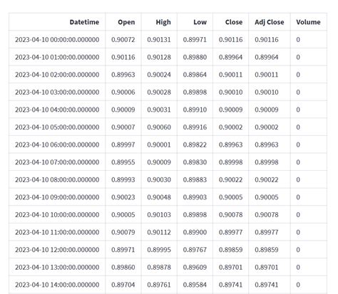 Python Stramlit Table Produced With Dftohtml Stack Overflow