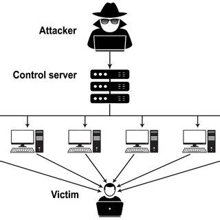 (PDF) DDoS Attack Intrusion Detection System Based on Hybridization of CNN and LSTM