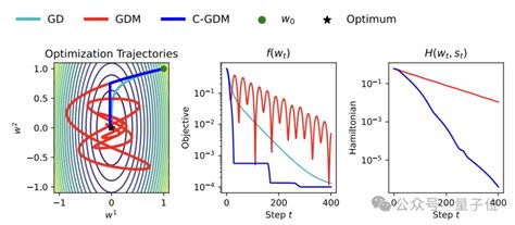 1行代码改进大模型训练,llama训练速度升至147倍,华人团队出品 量子位 1行代码改进大模型训练,llama训练速度升至147倍,华人团队出品 量子位