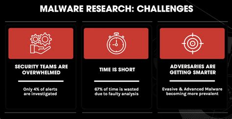 Malware Analysis Steps And Examples Crowdstrike