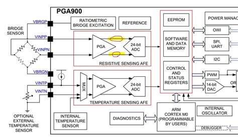 PGA Does PGA Have Any Pin For User To Get The PGA Output In Resistive Sensing AFE