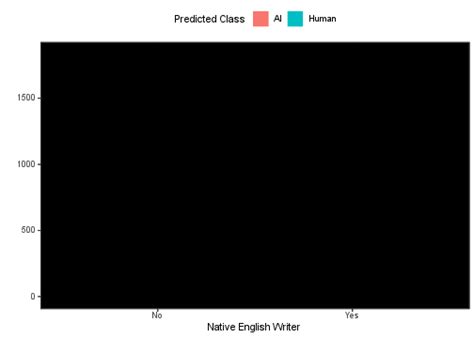 Learn Tidymodels