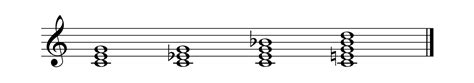 Different Types Of Chords You Should Know