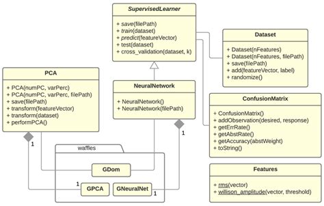 Diagram Voice Recognition Diagram Mydiagramonline