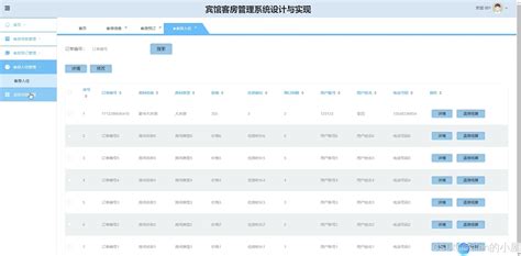 基于spring Boot的宾馆客房管理系统设计与实现源码lw调试讲解 Csdn博客