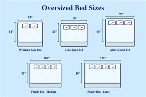 What Is The Biggest Size Bed You Can Buy