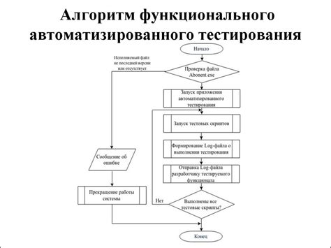 Разработка технологии и реализация системы автоматизированного