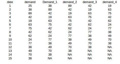 Python 3x How To Bring Time Series Data In Following Format For