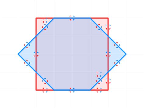 Overlay Graph Ishape