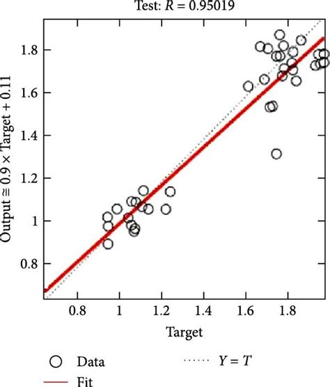 Comparison Between Bone Mineral Density From Qct And Ann Predicted Download Scientific Diagram