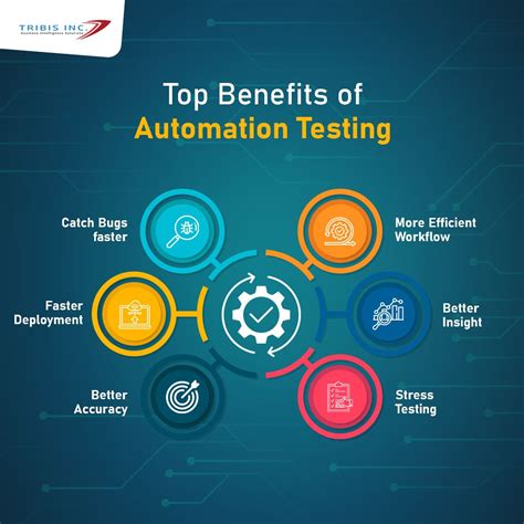 On Linkedin Automationtesting Techinnovation Softwaredevelopment