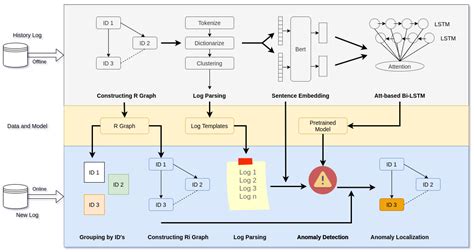 Applied Sciences Free Full Text Adal Nn Anomaly Detection And Localization Using Deep