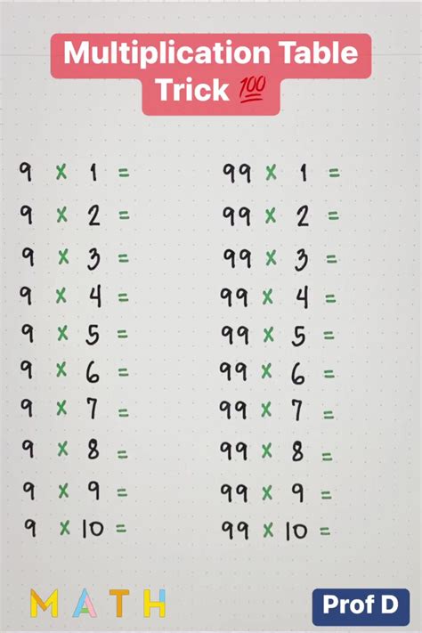 Multiplication Table Mathtrick 💯 Multiplication Table Mathtrick 💯 By Prof D Math Tricks