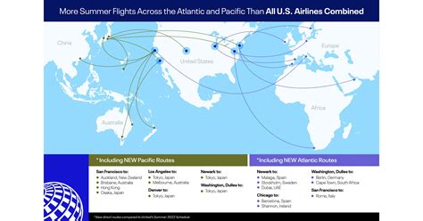 United Hubs Map