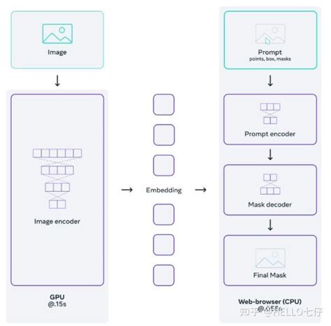 Segment Anything 模型 知乎