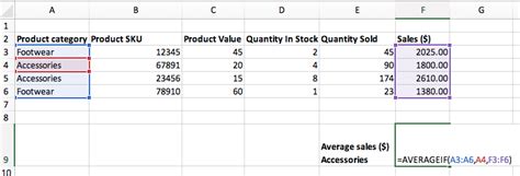 Inventory Management In Excel QuickBooks Australia