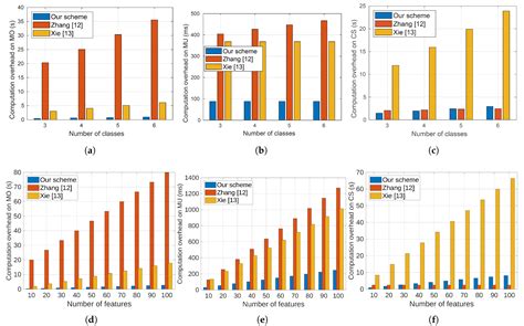Sensors Free Full Text Lightweight Multi Class Support Vector Machine Based Medical