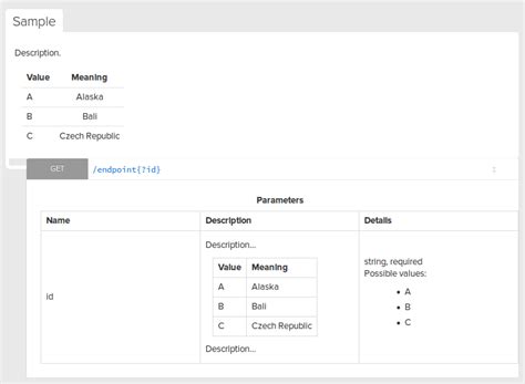 Apiblueprint How To Add Description To The Value Of The Query