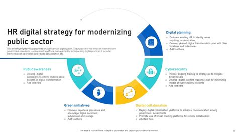 Hr Digital Strategy Powerpoint Ppt Template Bundles Ppt Example