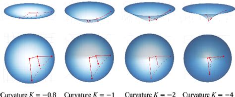 Figure 1 From Ace Hgnn Adaptive Curvature Exploration Hyperbolic Graph