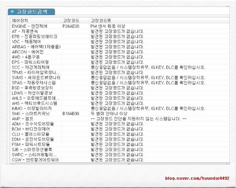 경기도수원 우만동 현대카못고치는모든차량진단수리쏘렌토2015년유로6고속도로80km이상안나감언덕길주행시속도줄음흡기크리닝evgt