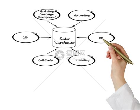 企业数据仓库高清图片下载 正版图片504834418 摄图网 企业数据仓库高清图片下载 正版图片504834418 摄图网