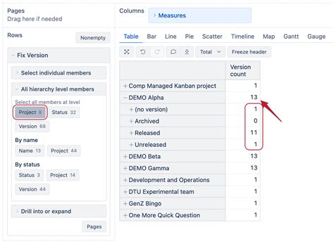 How To Count Releases For A Project Questions And Answers Eazybi Community