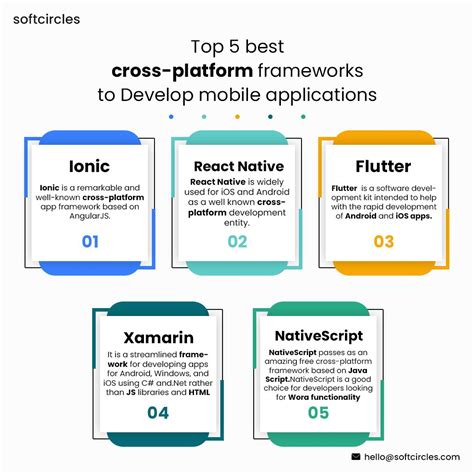 Qamar Mehtab On Linkedin Android Technology Work Digital Development Softcircles