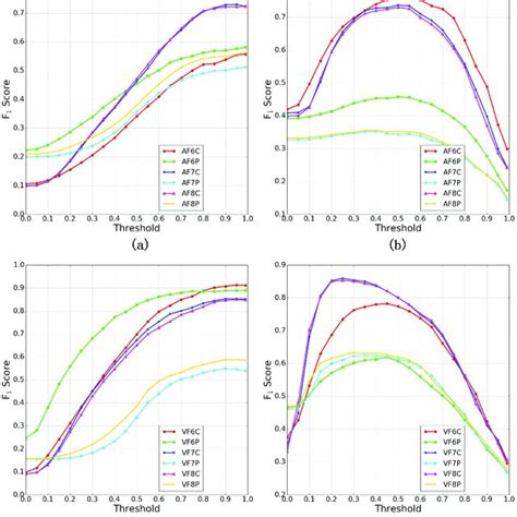 Object Localization Performance Based On Alexnet T 05 Download Scientific Diagram