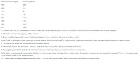 A Given The Above Data Use Microsoft Excel To Chegg Com